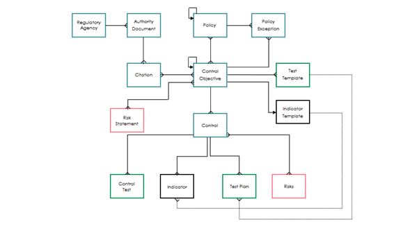 Policy in GRC – LogiUpSkill